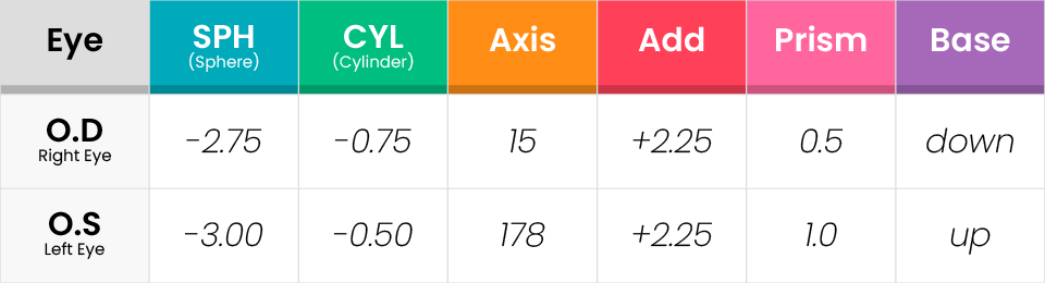 How To Read Eye Prescription RX ABBE Glasses